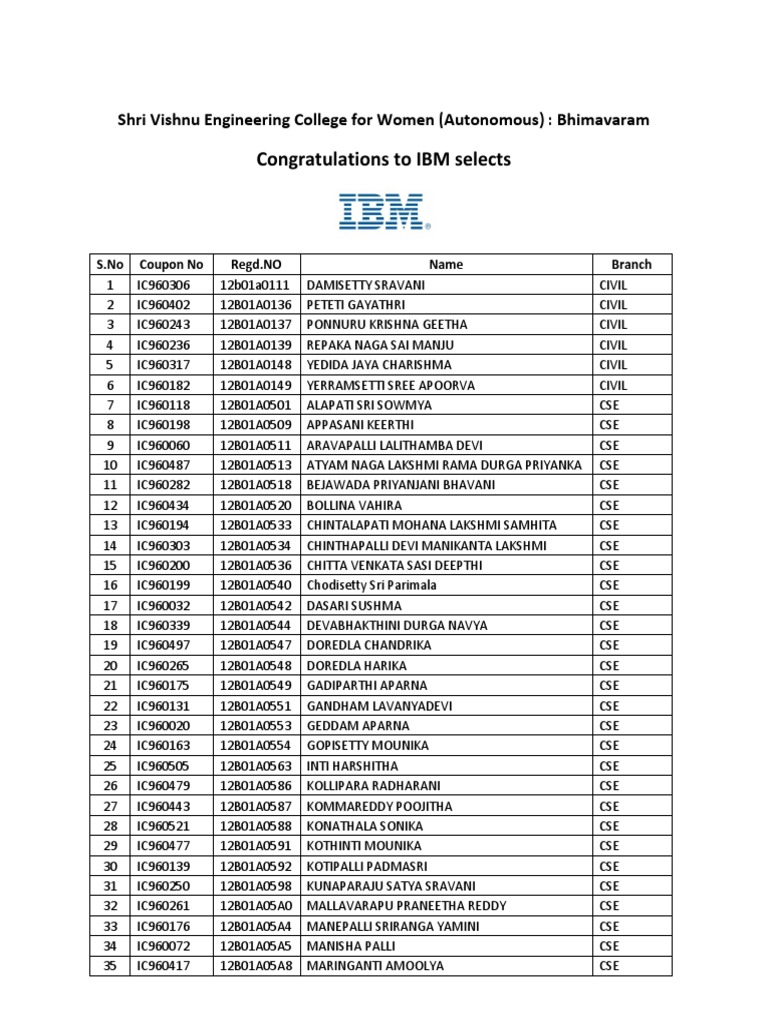 Ibm Selects 2016 | PDF | Hindu Deities | Hindu Theology