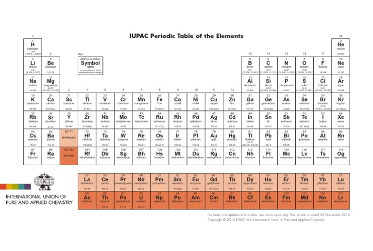 IUPAC_Periodic_Table-28Nov16.pdf | Metallic Elements | Metals
