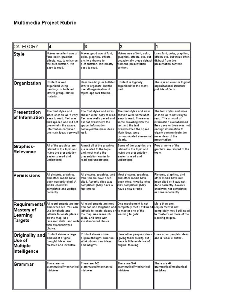 Multimedia Project Rubric | PDF | Graphics | Typefaces
