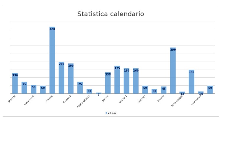 A Statistical Calendar Breakdown of Events by Day from November 27th ...