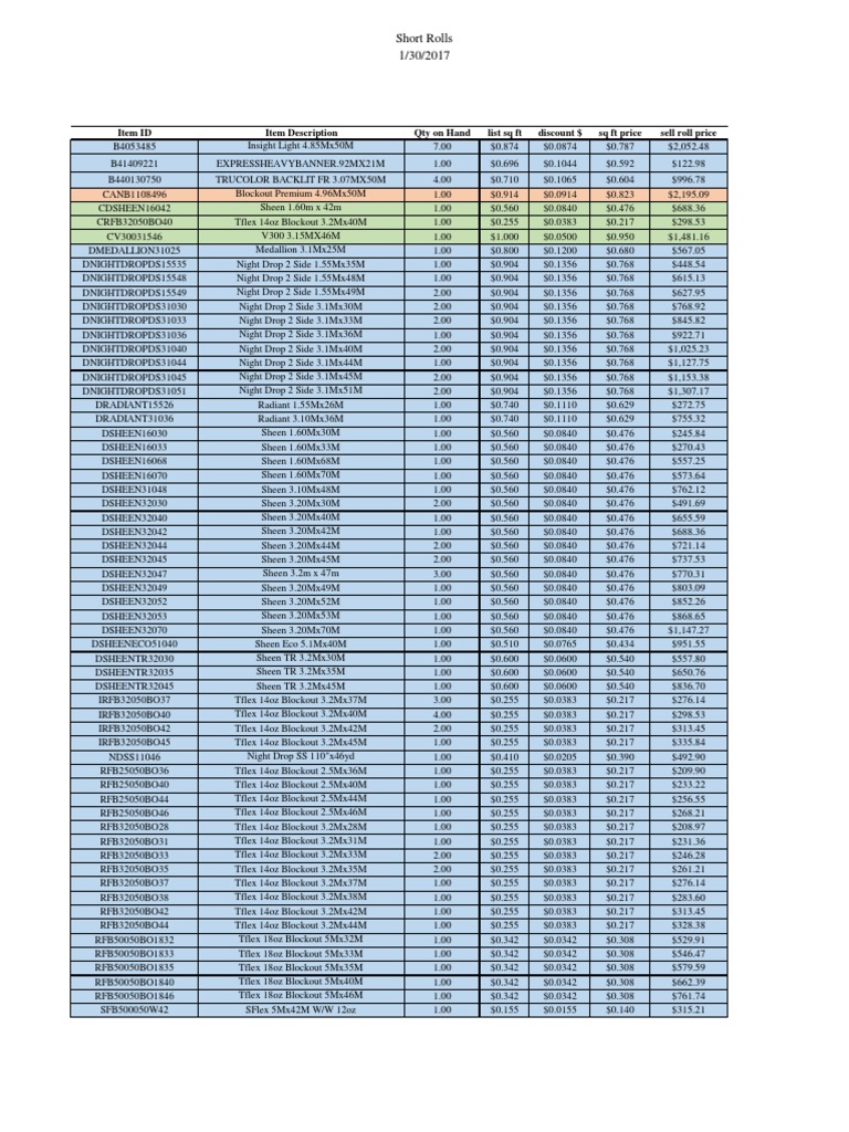 Item ID Item Description Qty On Hand List SQ FT Discount $ SQ FT Price ...