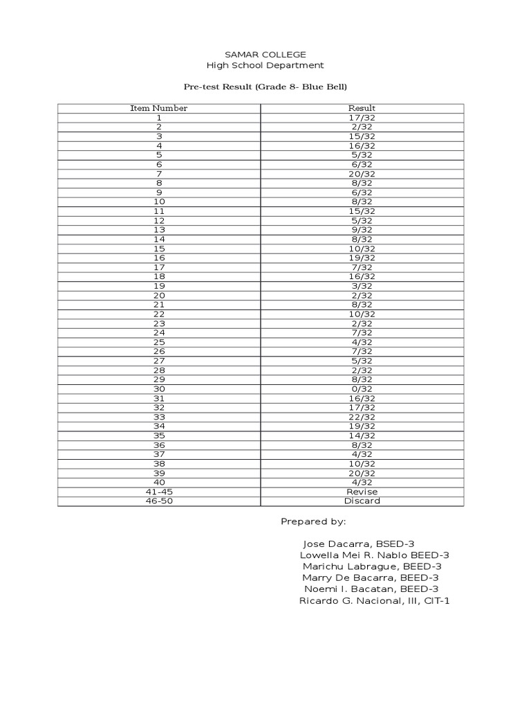 Pre-Test Result | PDF
