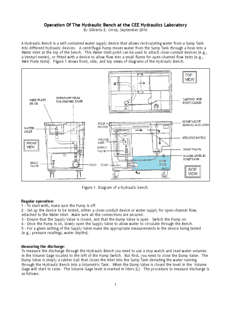 Hydraulic Bench Operation | PDF | Pump | Valve