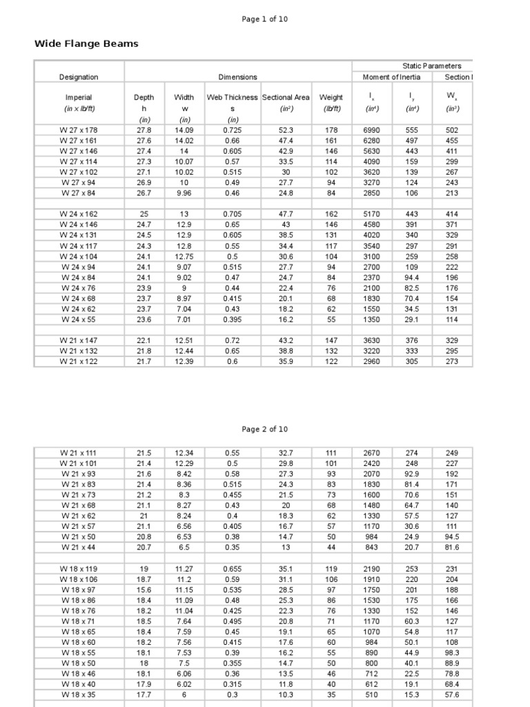 Wide Flange Beam Dimensions Chart