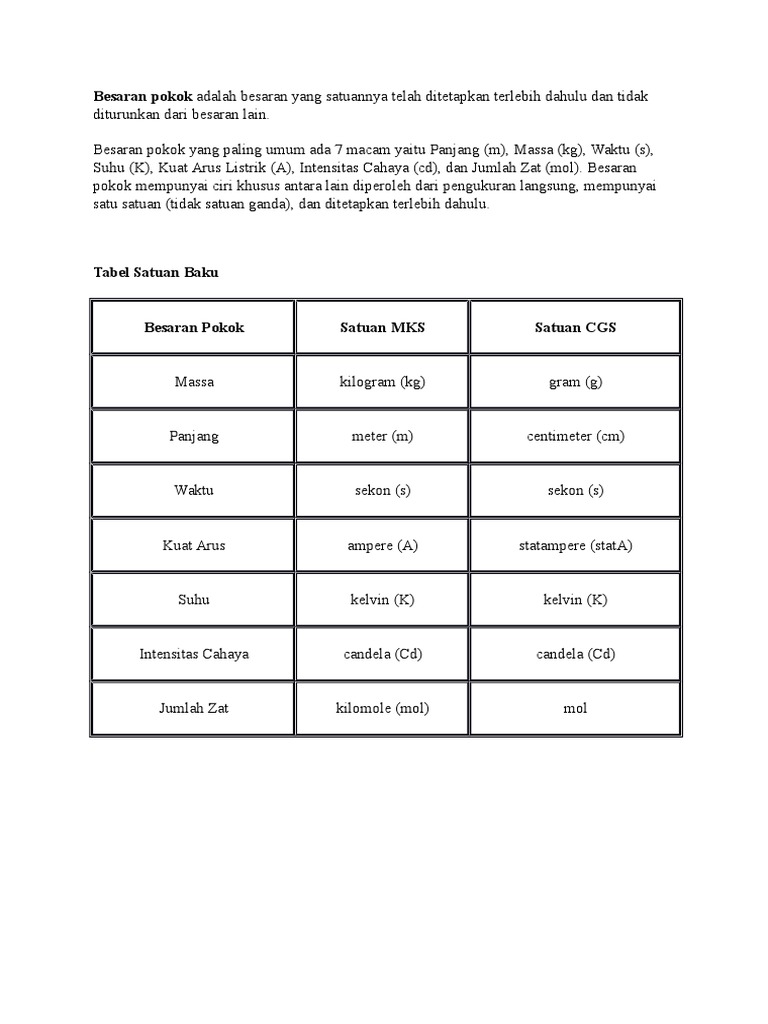 Tabel Satuan Baku | PDF | Sains & Matematika | Teknologi & Rekayasa