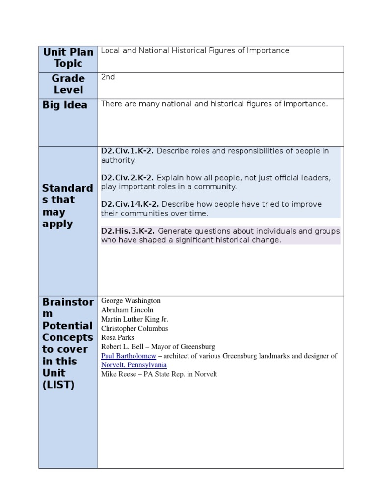 Unit Plan Topic Grade Level Big Idea: D2.Civ.1.K-2. Describe Roles and ...
