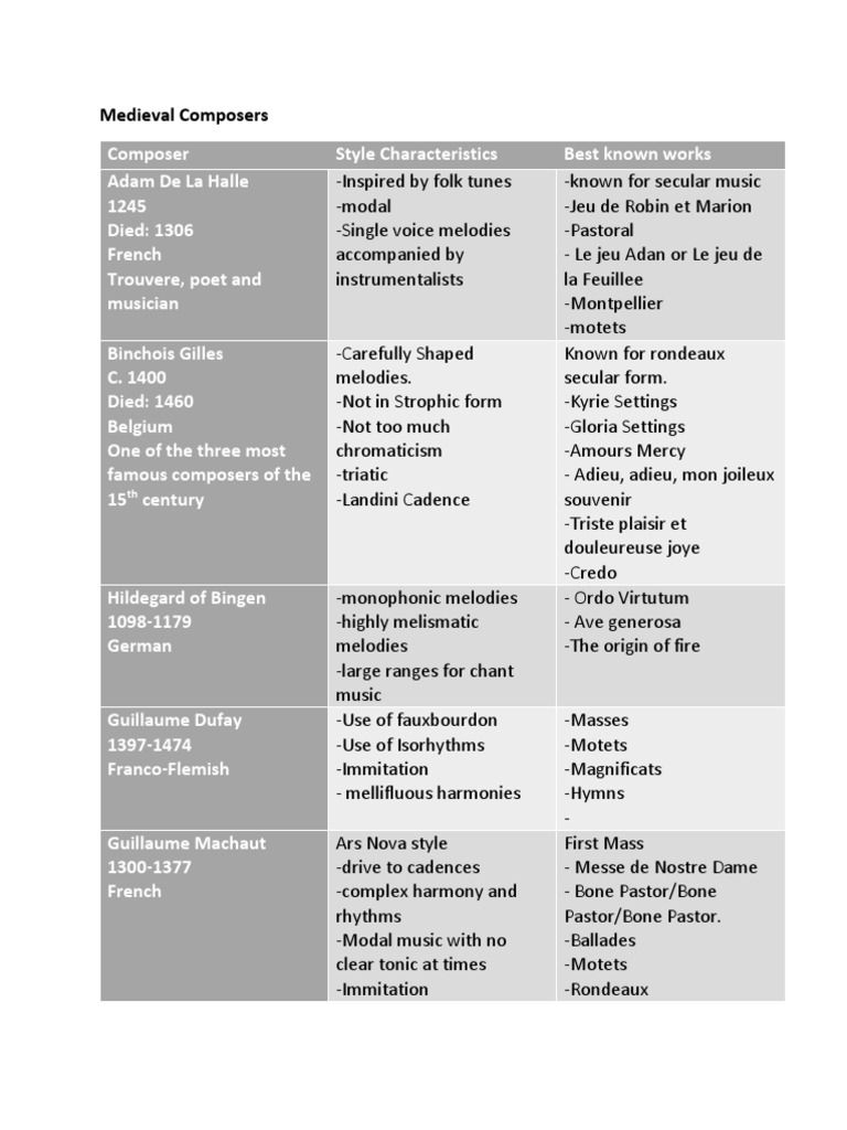 Renaissance Composers and Styles | PDF | Musical Forms | Elements Of Music