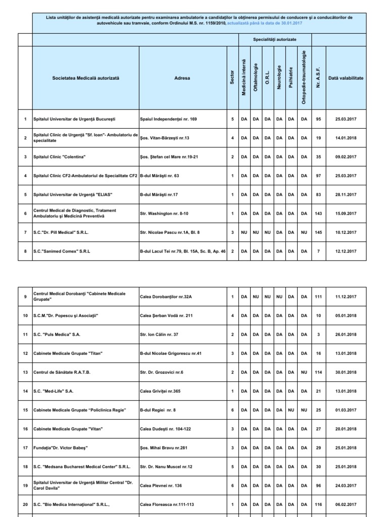 Fisa Medicala Unitati 20170130-Permise-Auto | PDF