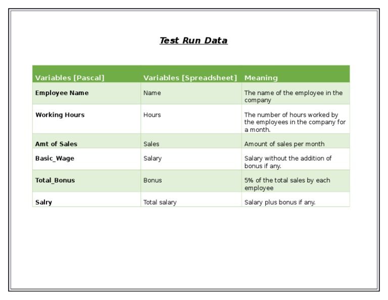Test Run Data: Variables (Pascal) Variables (Spreadsheet) Meaning | PDF