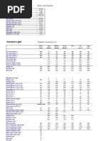 Caustic Density Table | PDF | Sodium Hydroxide | Chemistry