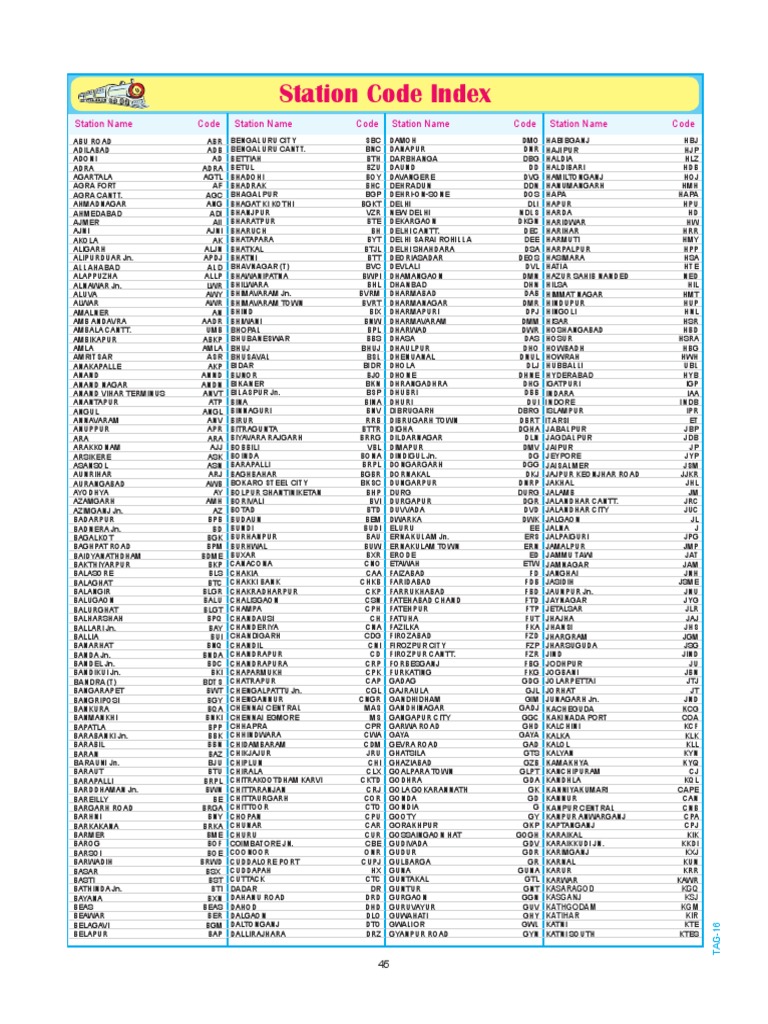 Station Code Index: Station Name Code Station Name Code Station Name ...