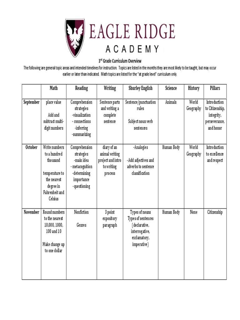 3 Grade Curriculum Overview | PDF | Verb | Reading Comprehension