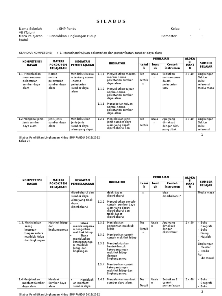 Silabus - PLH - Kelas VII (BLM Karakter) | PDF