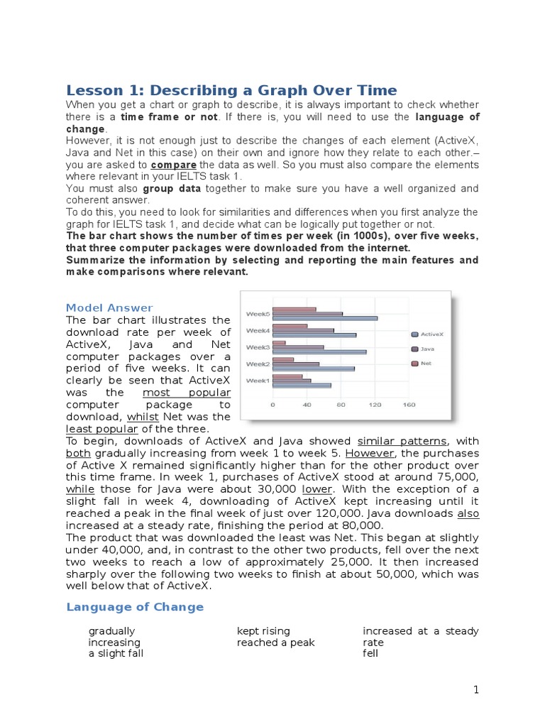 Lesson 1: Describing A Graph Over Time: Model Answer | PDF | Verb ...