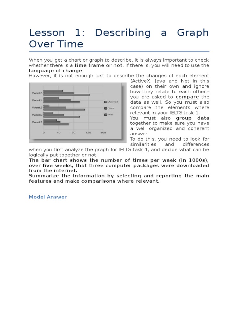Lesson 1: Describing A Graph Over Time: Model Answer | PDF
