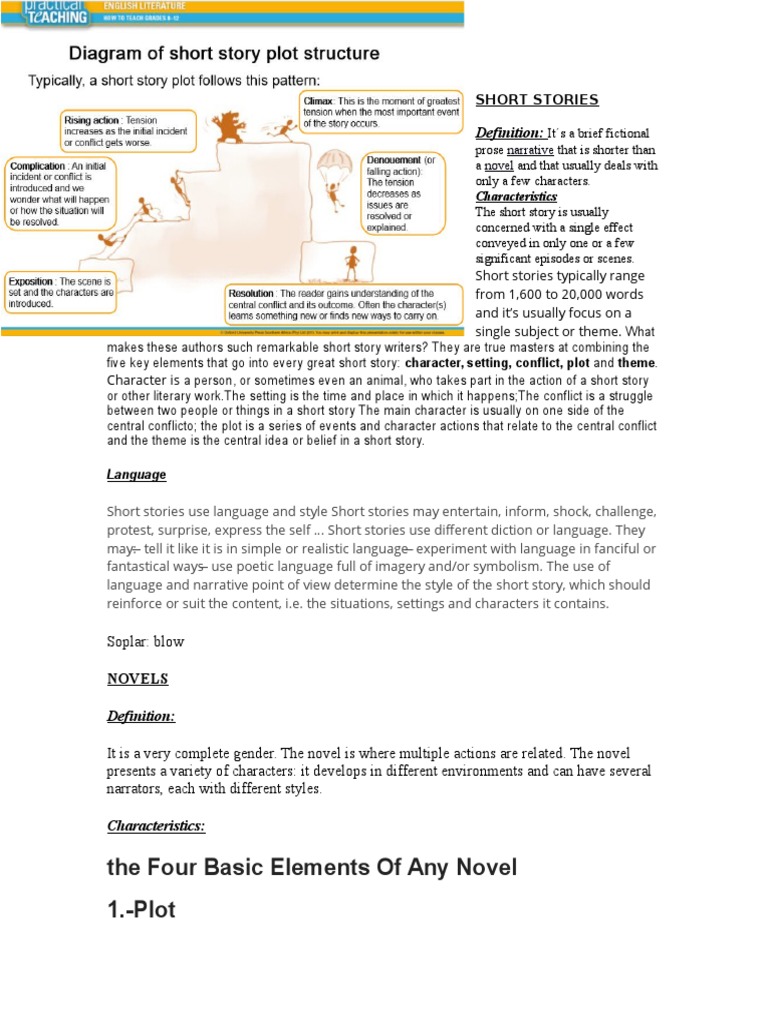 The Four Basic Elements of Any Novel 1.-Plot: Definition | Download ...