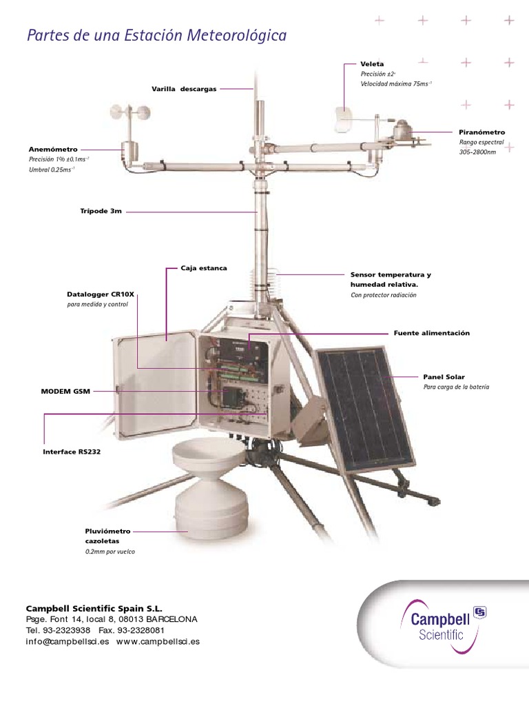 estacion meteorologica.pdf | Meteorología | Velocidad del viento