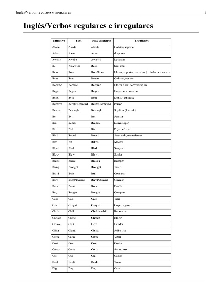 A Comprehensive List of Regular and Irregular English Verbs and their ...