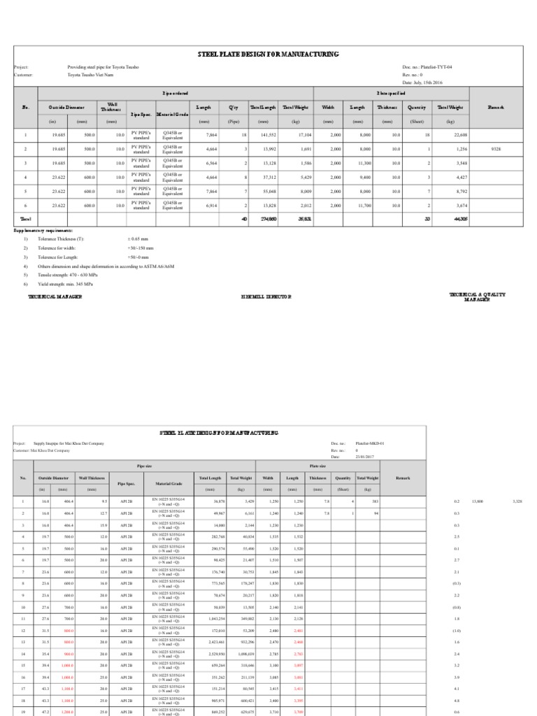 Steel Plate Design For Manufacturing: Project: Customer | PDF