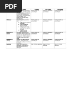 RUBRICS Dula Dulaan | PDF