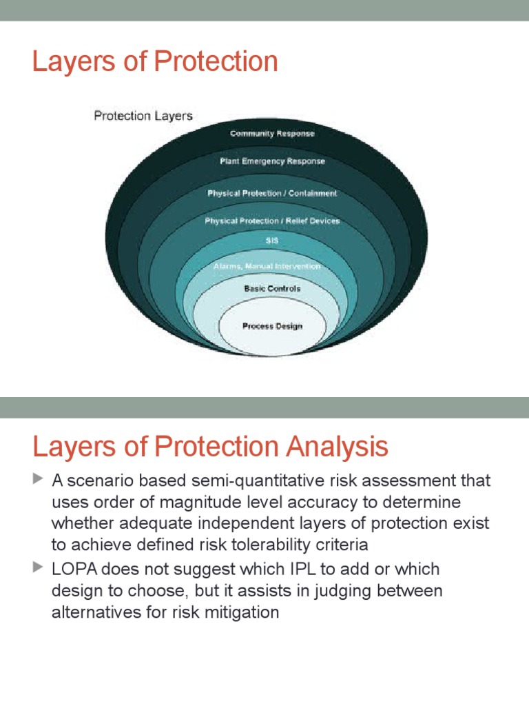 Understanding Layers of Protection Analysis | PDF | Computers