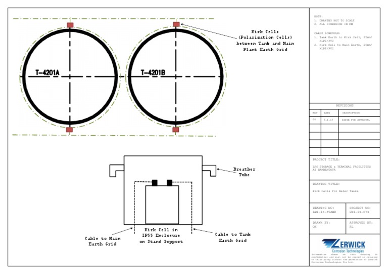 Lwi-16-074 Iccp Kirk Cells | PDF