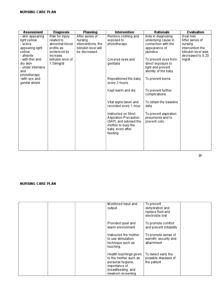 Nursing Care Plan - Hyper | Breastfeeding | Hygiene