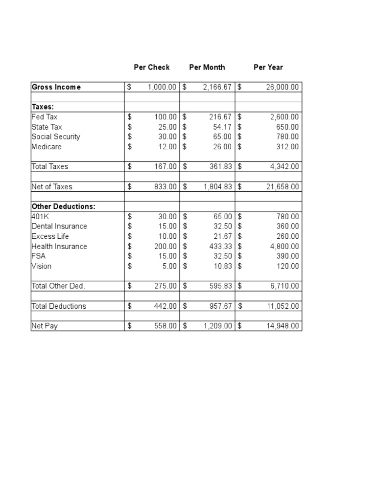 Per Check Per Month Per Year Gross Income Taxes | PDF | Lifestyle
