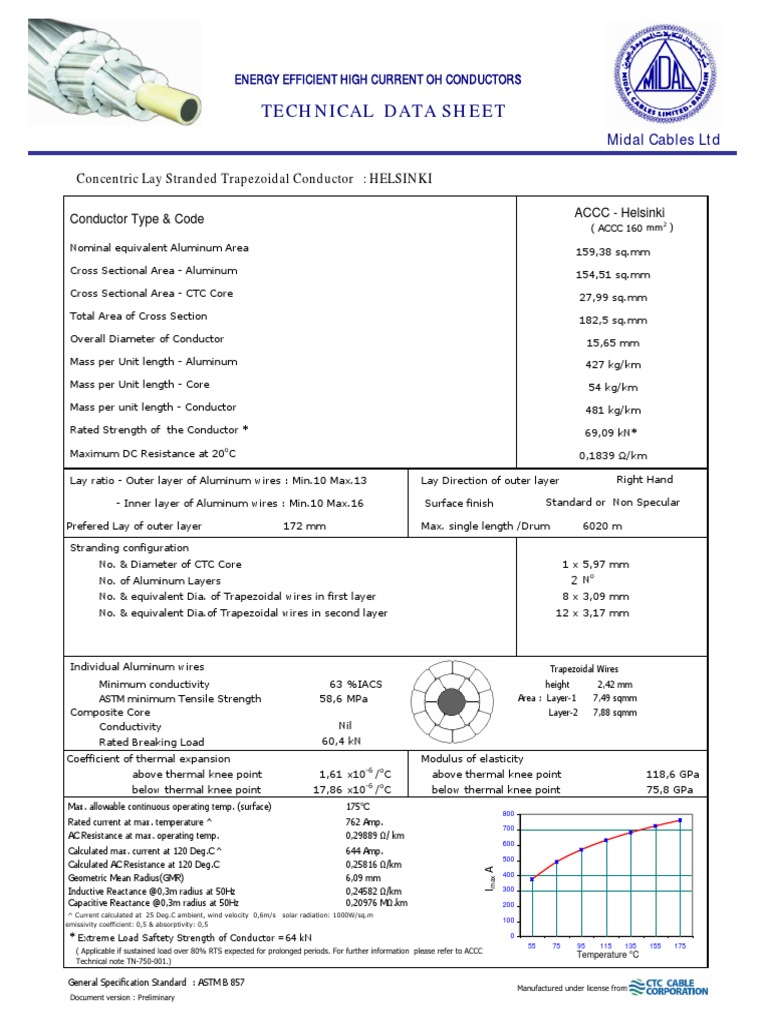 ACCC Conductor Specifications Overview | PDF | Electrical Conductor | Wire