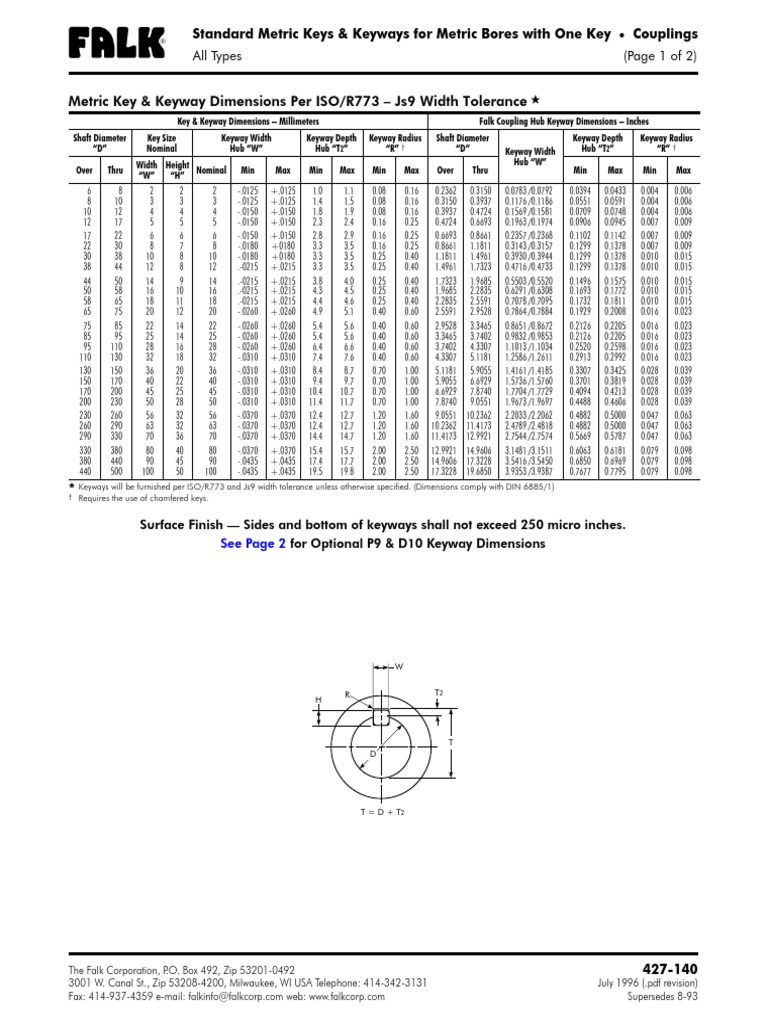 Metric Key & Keyway Dimensions Per ISO/R773 - Js9 Width Tolerance ... Metric Key & Keyway Dimensions Per ISO/R773 - Js9 Width Tolerance ...