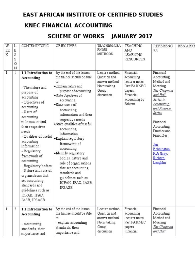 Financial Accounting Schemes | Bookkeeping | Accounting