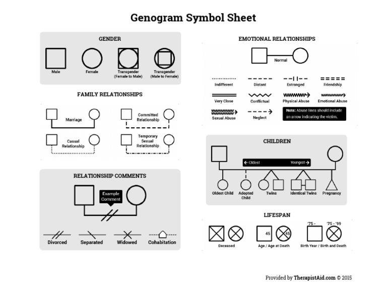 Genogram Symbols PDF | PDF