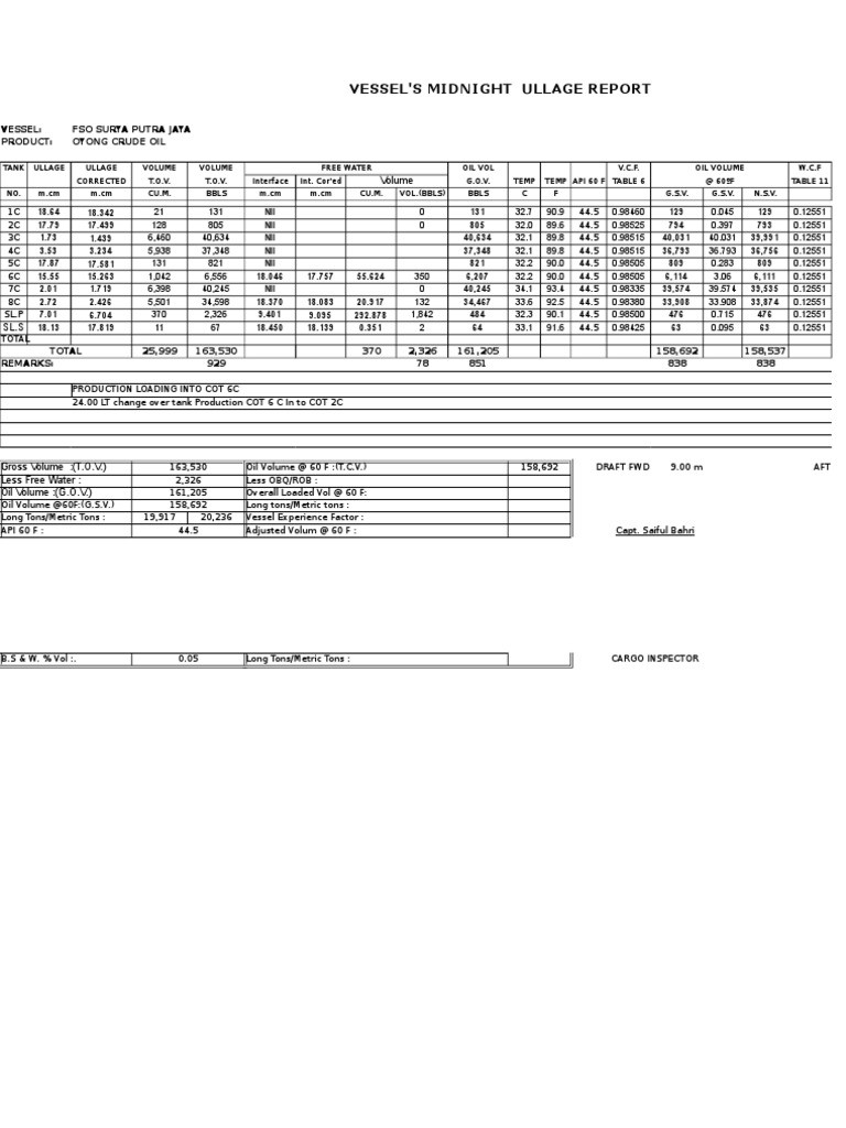 Vessel'S Midnight Ullage Report | PDF | Barrel (Unit) | Materials