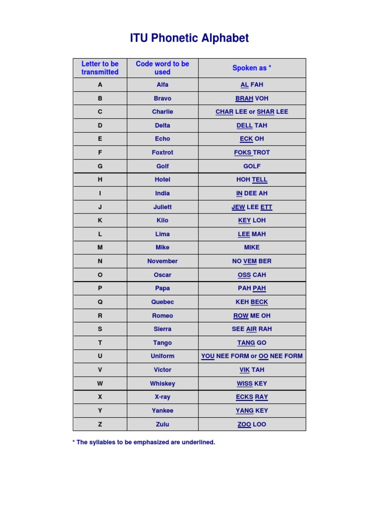 Alphabet - International Telecommunication Union Code - Phonetic PDF | PDF