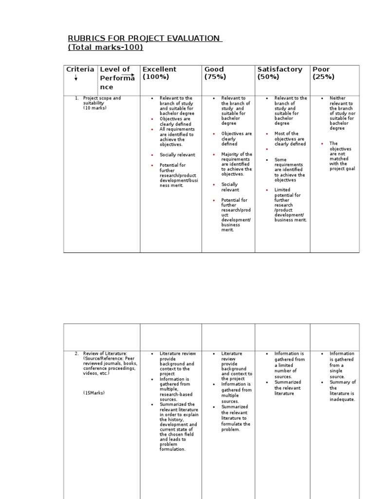 Project Evaluation Rubrics Guide | PDF | Goal | Knowledge