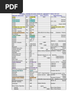 Simbologia Mapas Geologicos | PDF | Falla (geología) | Geología estructural