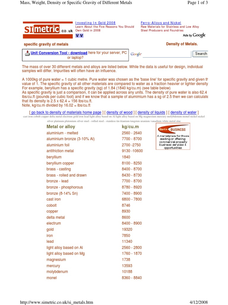 Density of Metals | Metals | Density