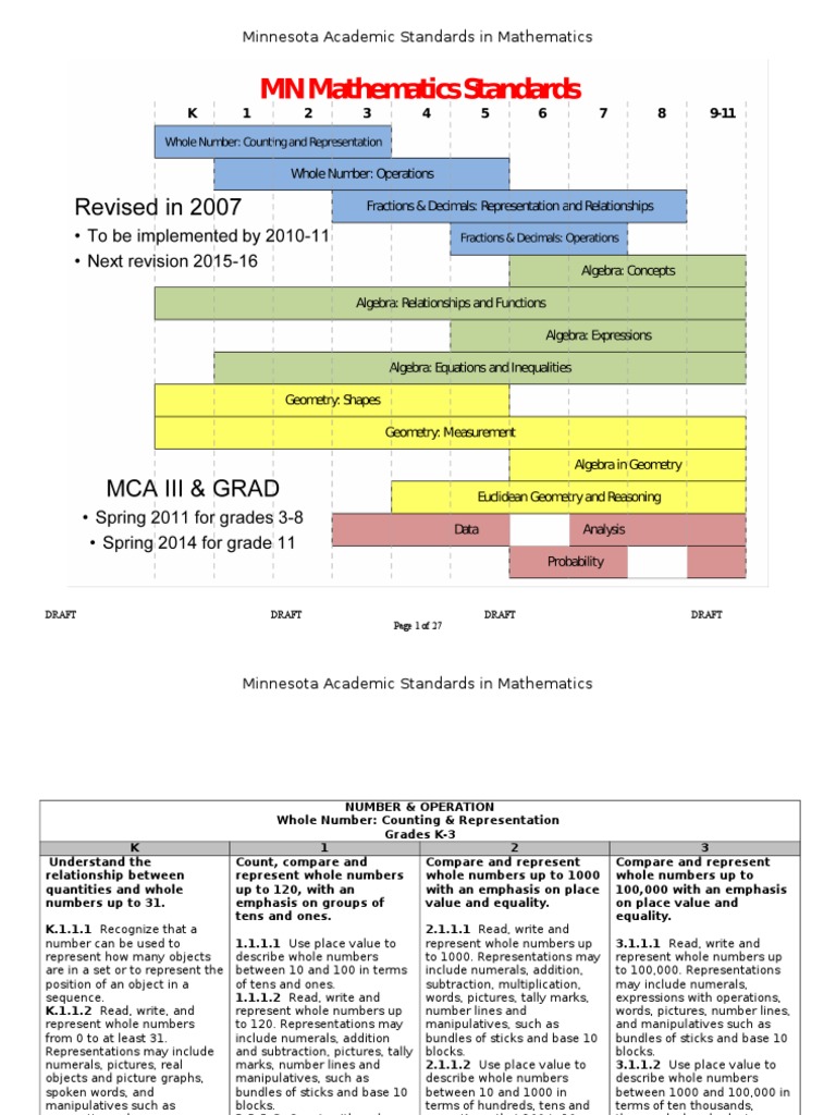 Minnesota Academic Standards in Mathematics | PDF | Fraction ...