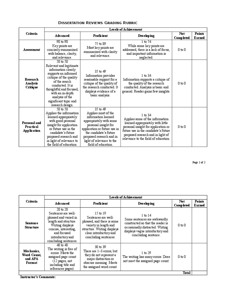 Dissertation Reviews Grading Rubric | PDF | Sentence (Linguistics) | Thesis