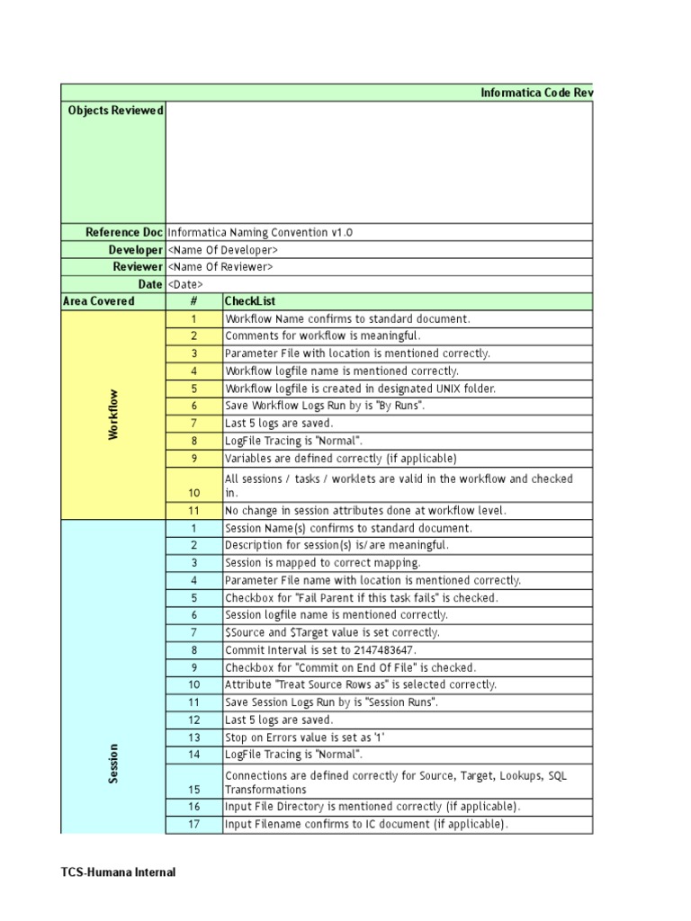 Informatica Codereview Checklist Pdf Parameter Computer