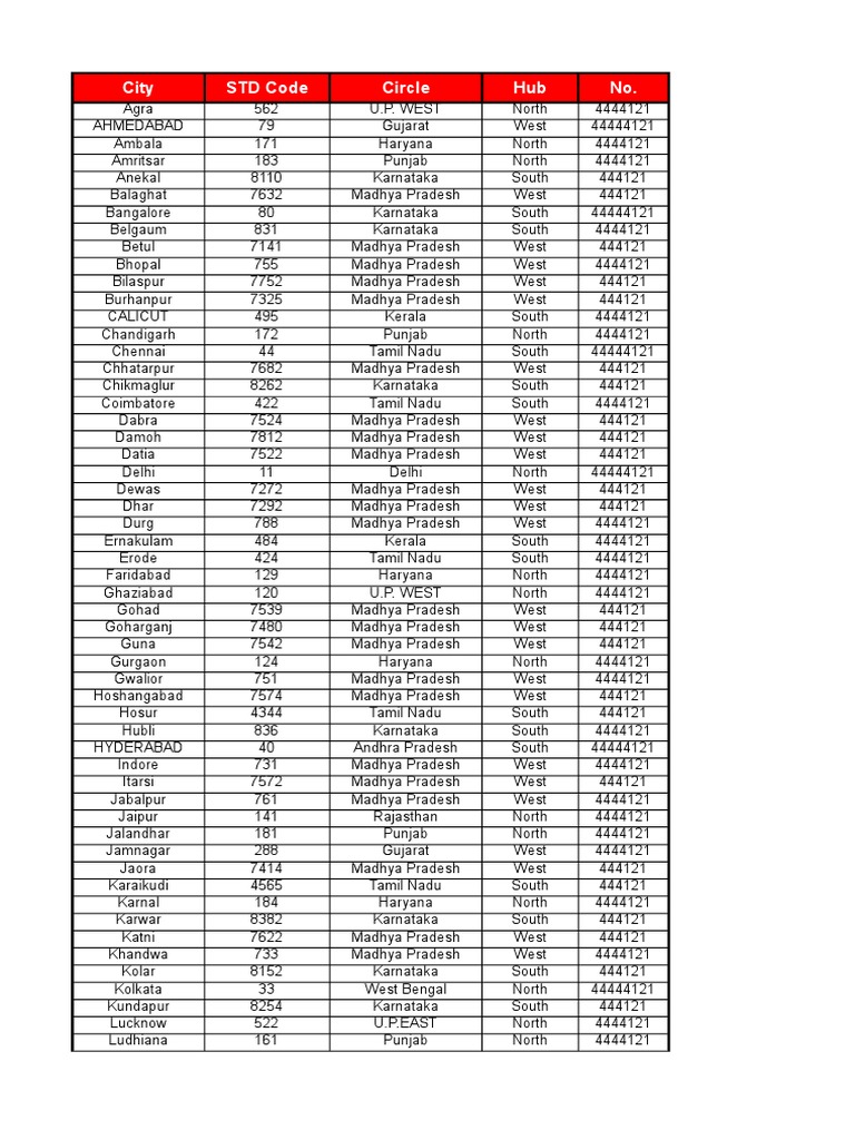 Directory of Indian Cities and Towns with STD Codes, Circles and ...