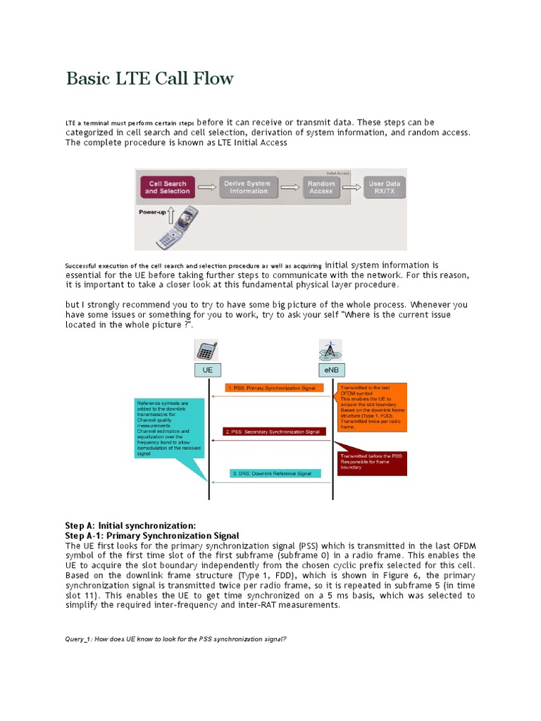 Basic LTE Call Flow: LTE A Terminal Must Perform Certain Steps ...