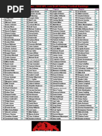 12-Team Snake Draft Order Guide | PDF