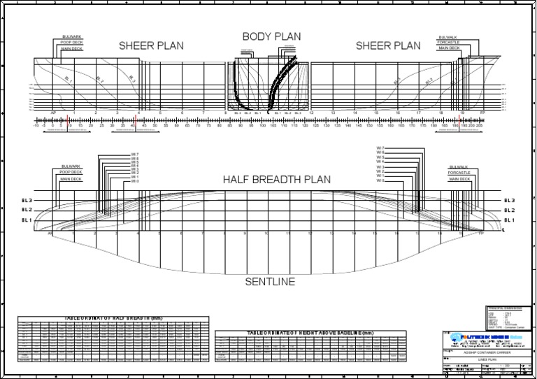 Body Plan Sheer Plan Sheer Plan: BL3 BL2 BL3 BL2 BL1 | PDF | Warships ...