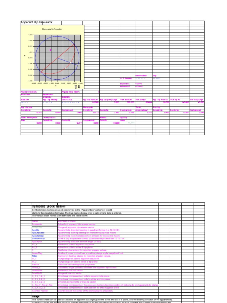 Apparent Dip | PDF | Angle | Azimuth