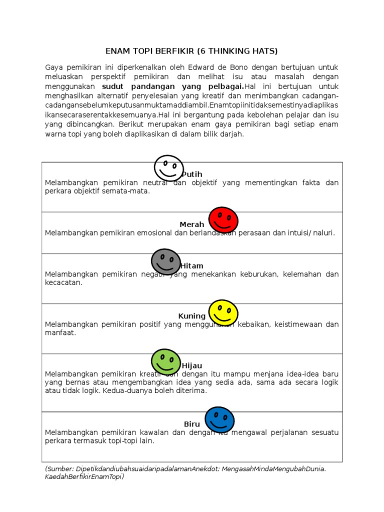 6 Thinking Hats (6 Topi Berfikir) Edisi Bahasa Melayu | PDF