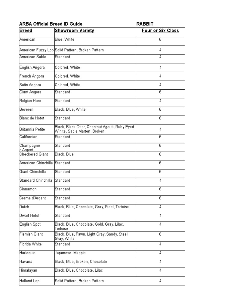 ARBA Official Breed ID Guide Rabbit Breed Showroom Variety Four or Six ...