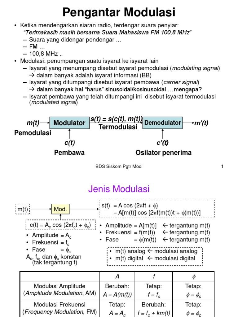 Siskom 3A PGTR Modulasi | PDF