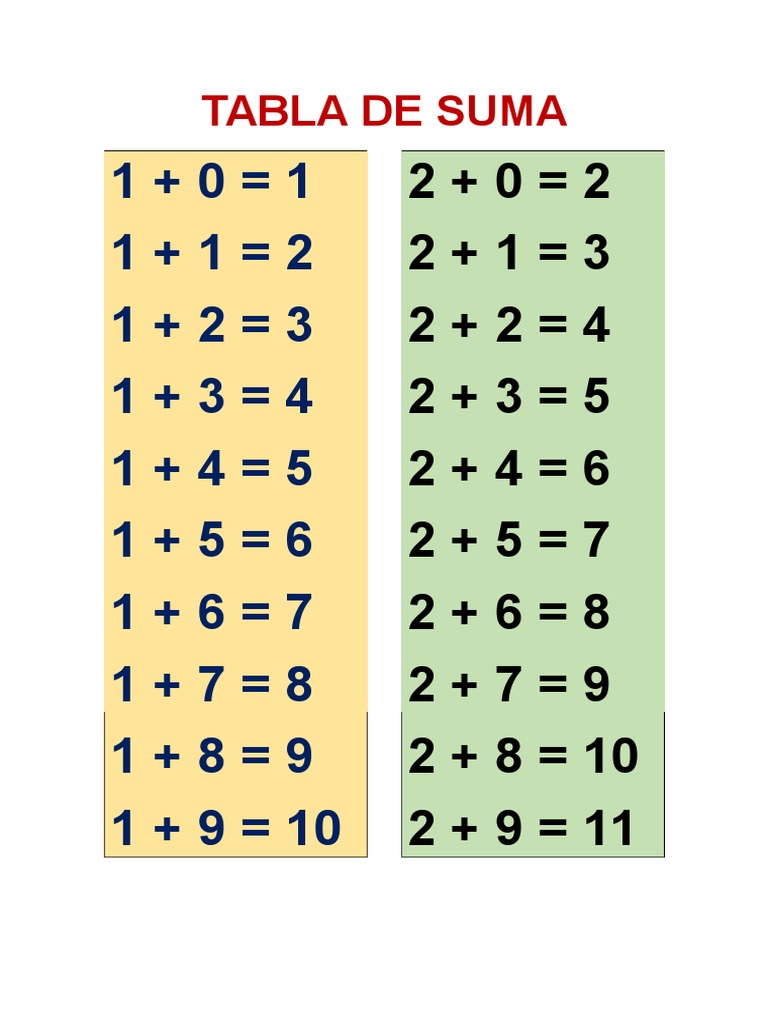 Tabla de Suma | PDF