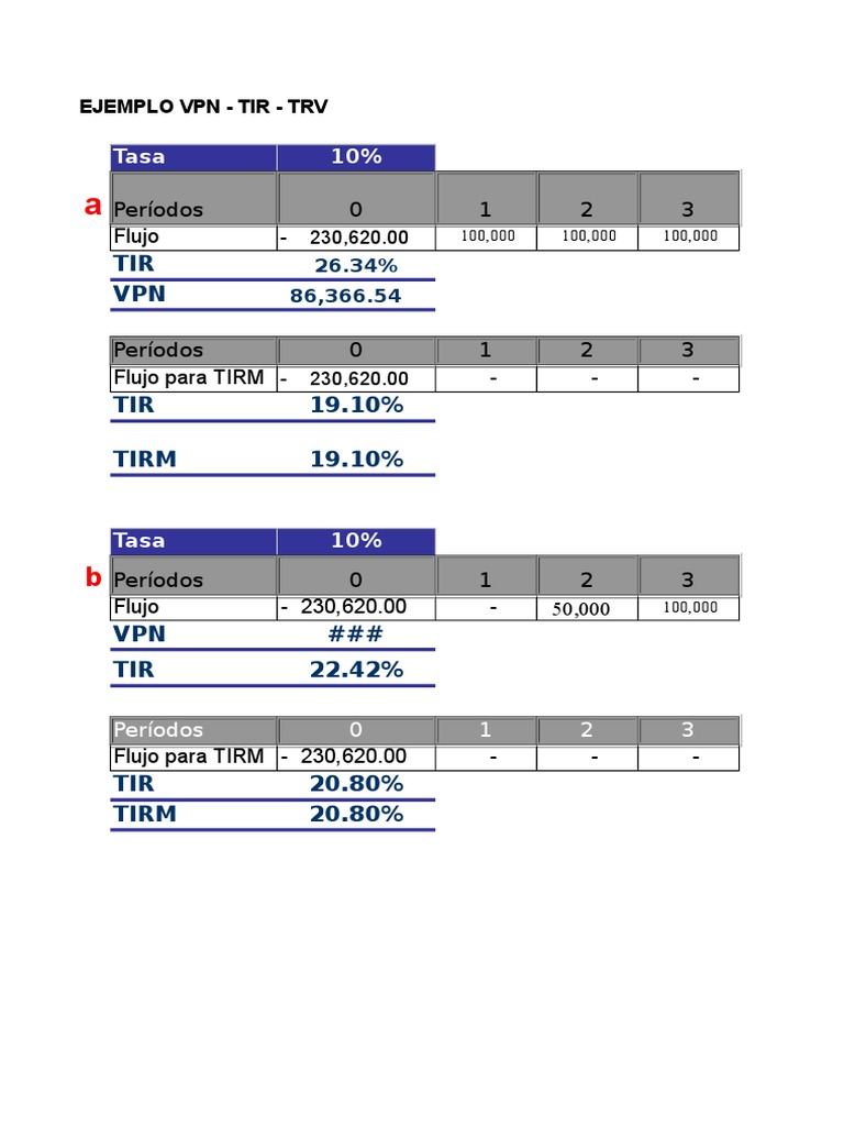 Ejemplo VPN y TIR | PDF | Valor presente neto | Tasa interna de retorno